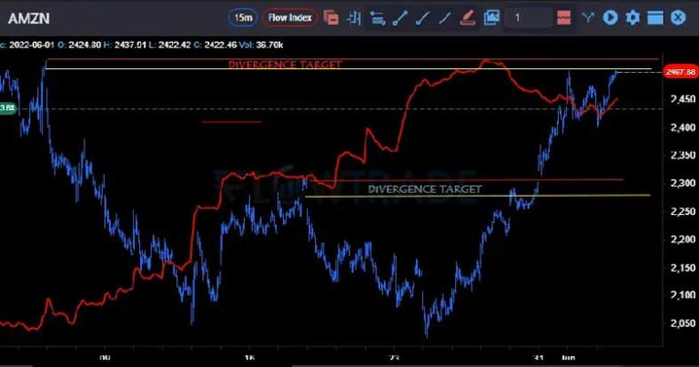 Smart Money Analytics for Retail Investors | FLOWTRADE